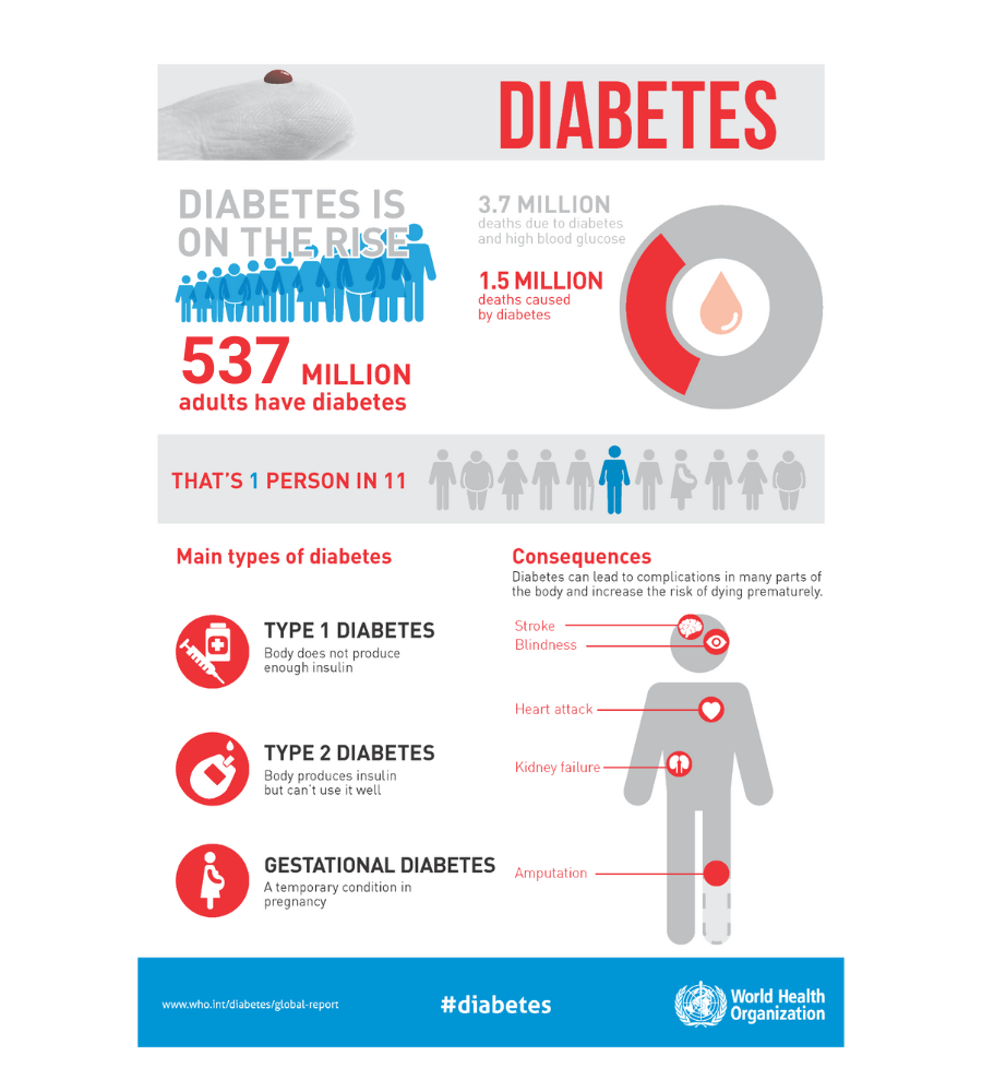 Prediabetes: a nutraceutical to maintain normal blood glucose levels black