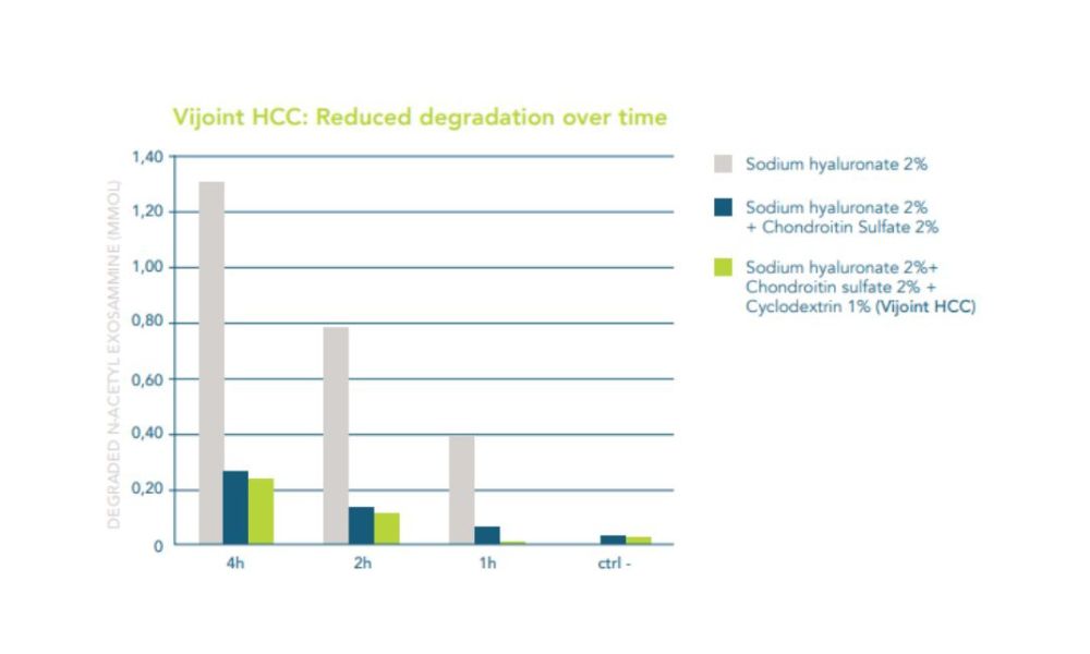 Osteoarthritis: the infiltrative therapy Vijoint HCC - Biofarma Group