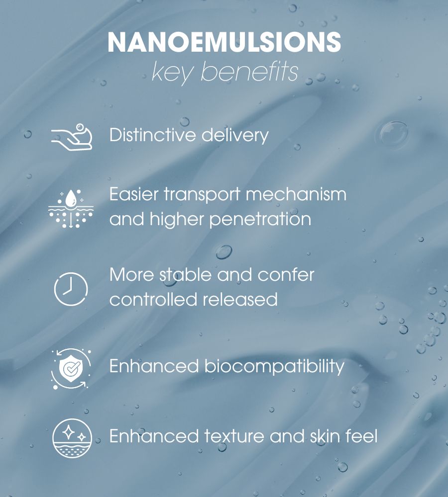 Nanoemulsions: the new cosmetic frontier